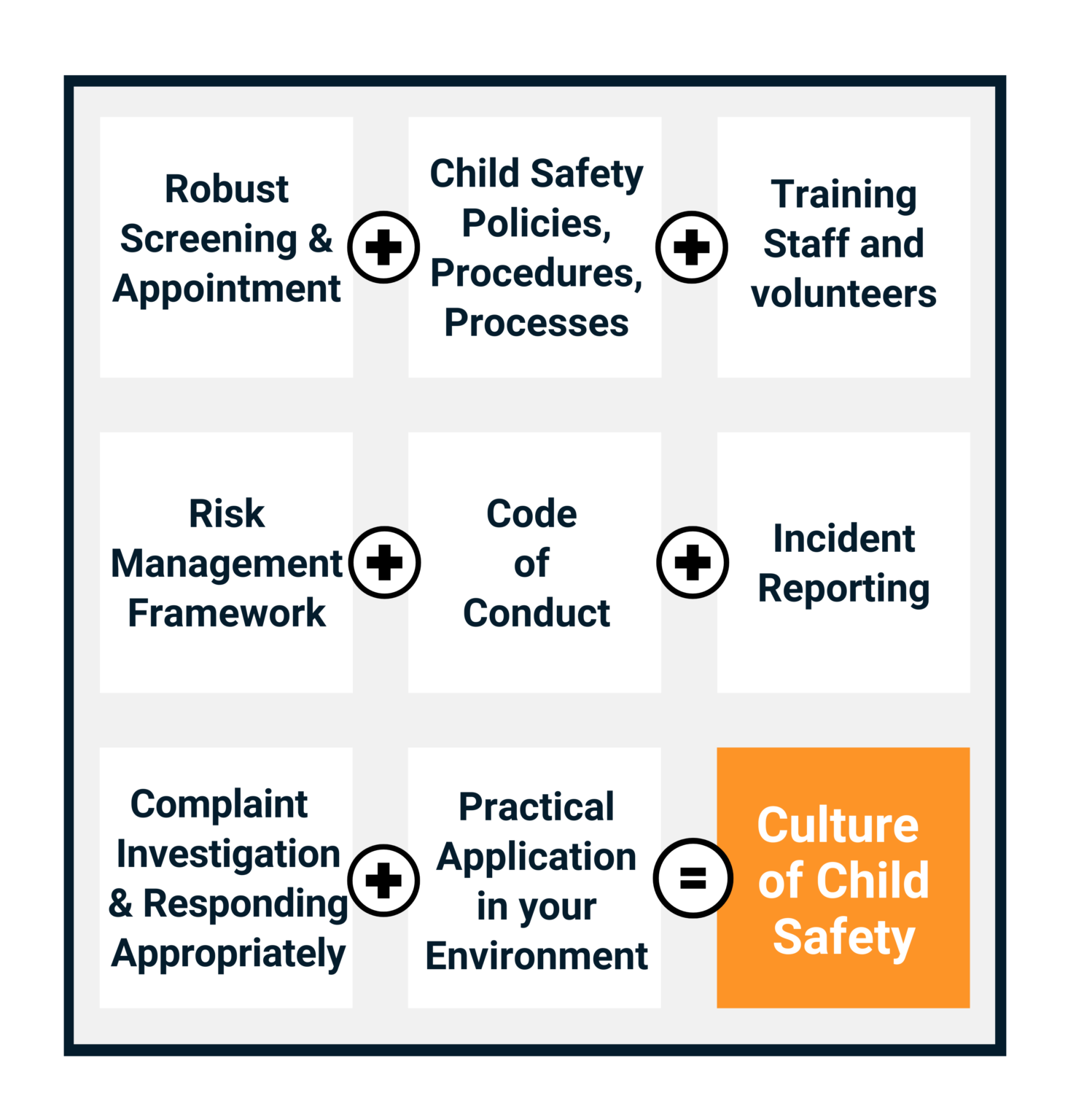 Policies, Processes and Procedures | ChildSafe Australia