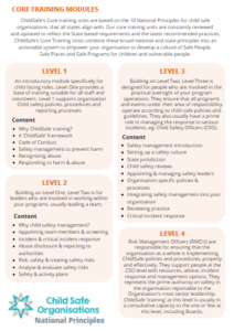Child Safety Training Courses | ChildSafe Australia