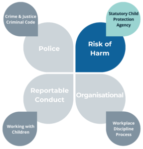 Child Safety Compliance | ChildSafe Australia