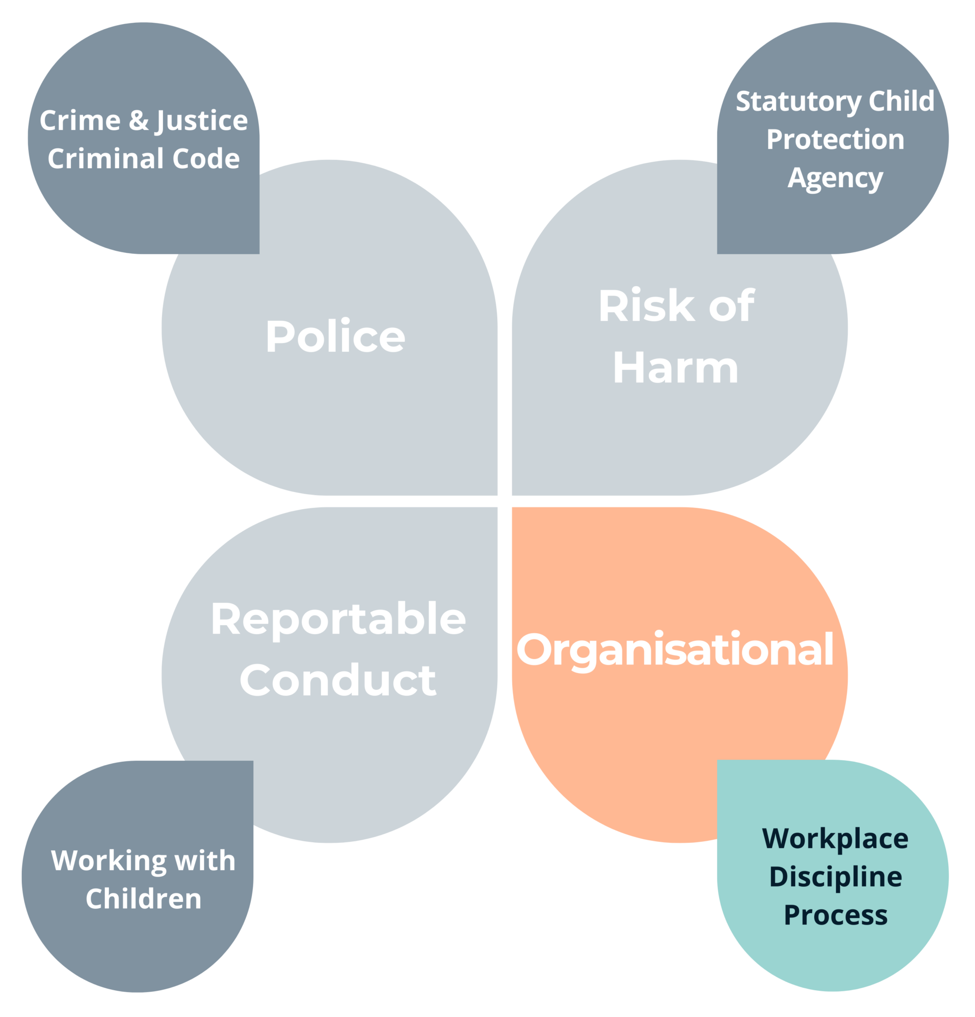 Child Safety Compliance | ChildSafe Australia