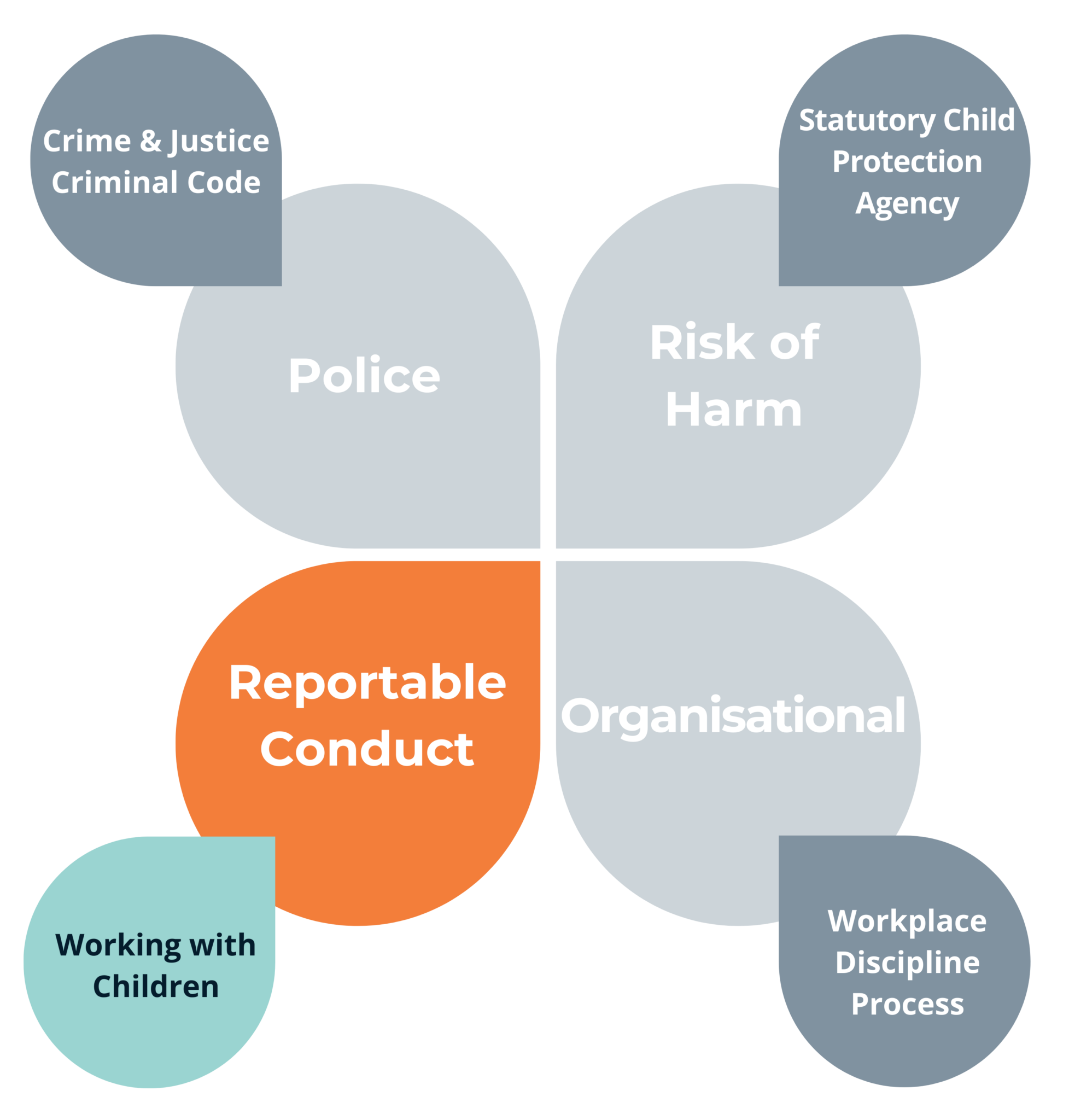 Child Safety Compliance | ChildSafe Australia