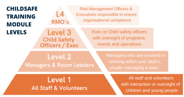 Childcare & Education | ChildSafe Australia