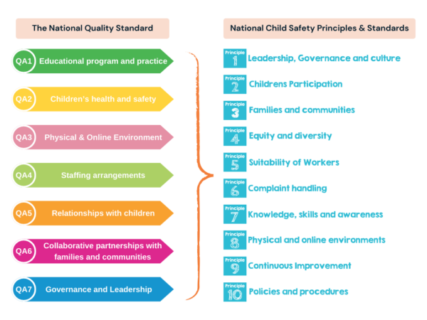 Childcare & Education | ChildSafe Australia